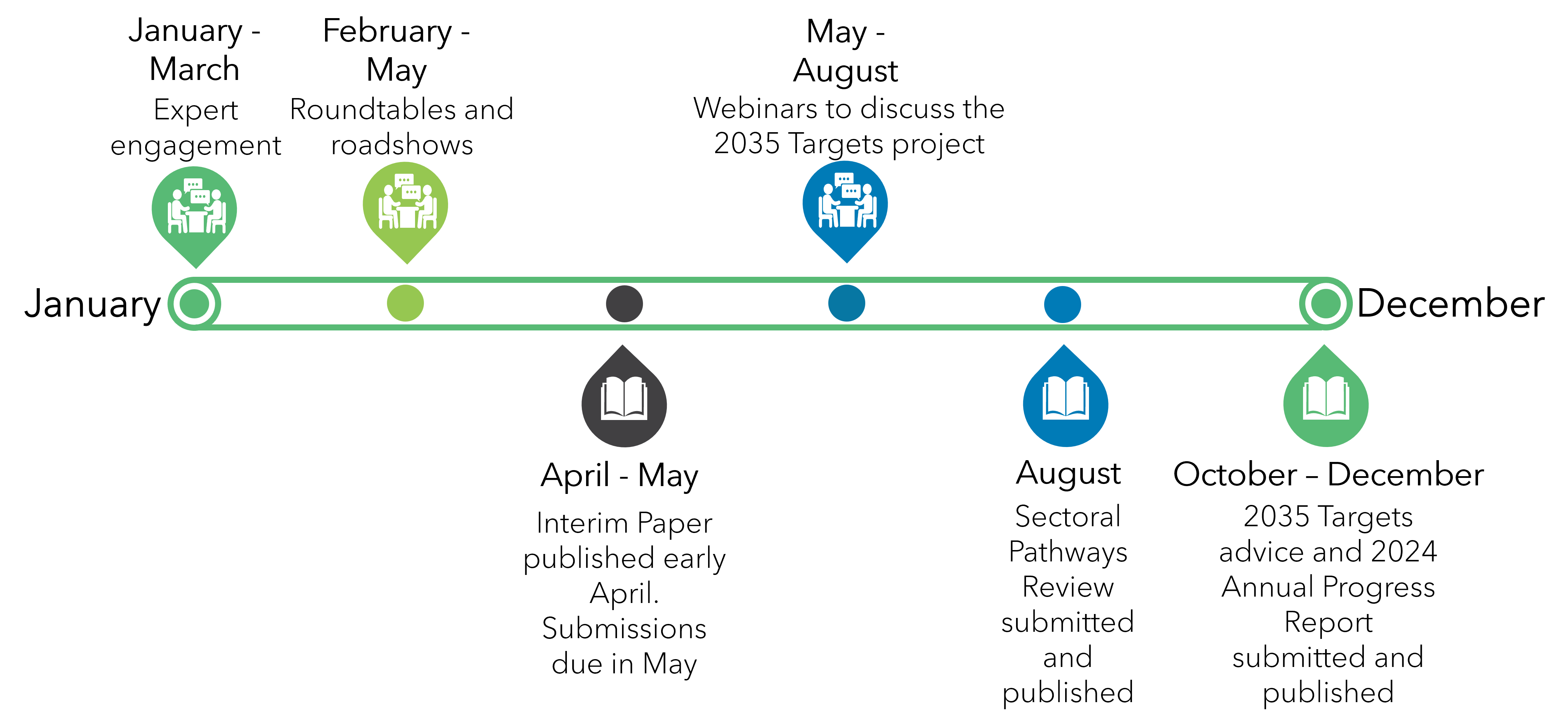 2035 Emissions Reduction Targets | Climate Change Authority 2035 Emissions Reduction Targets | Climate Change Authority